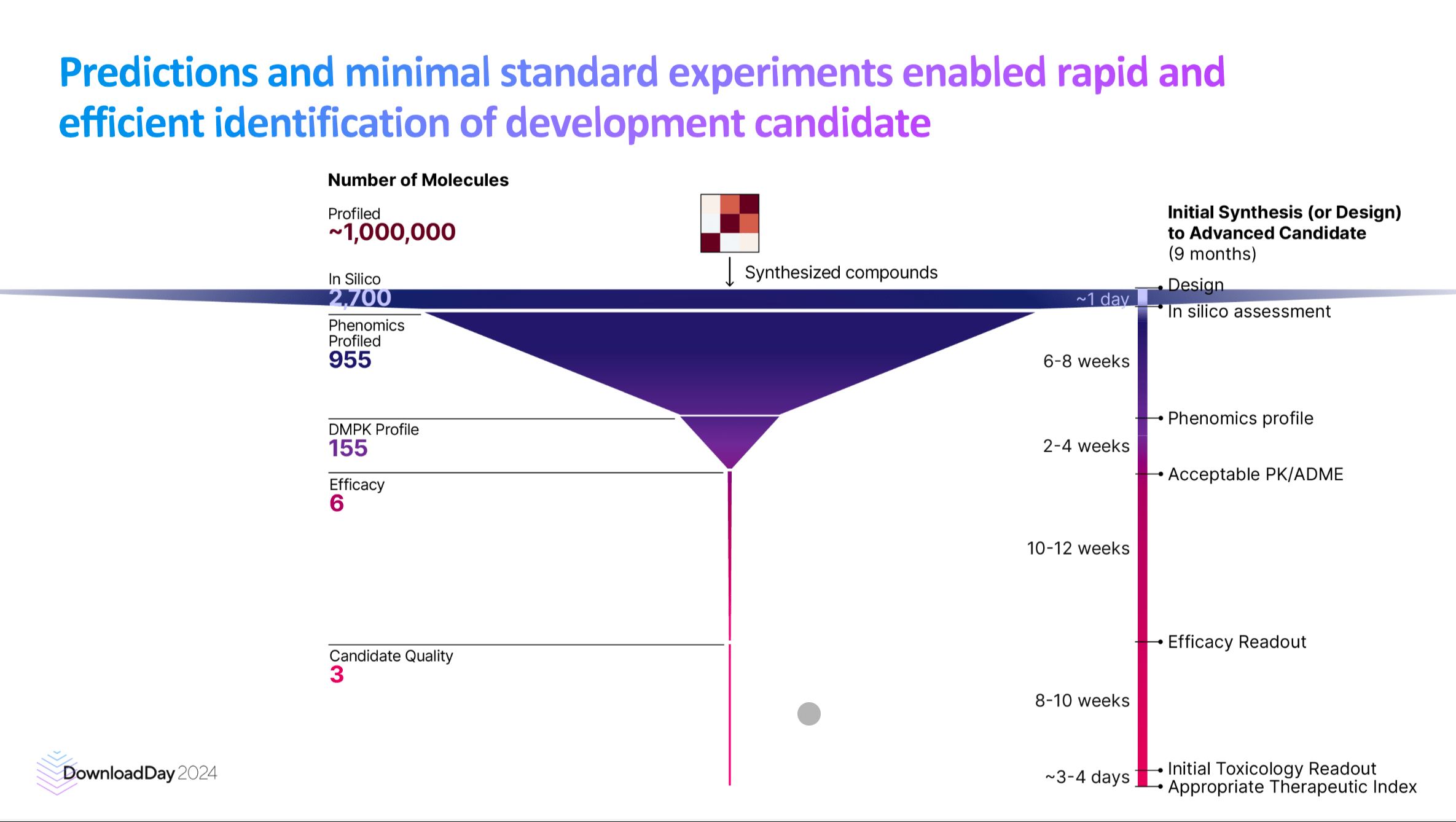 Recursion: Transforming Drug Discovery With Its AI-Powered Drug ... Recursion: Transforming Drug Discovery With Its AI-Powered Drug ...
