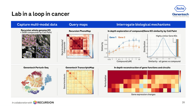 Recursion: Transforming Drug Discovery With Its AI-Powered Drug ...