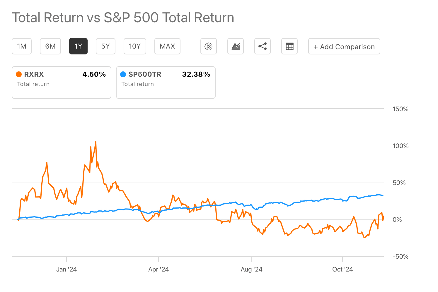 Recursion: Transforming Drug Discovery With Its AI-Powered Drug ...