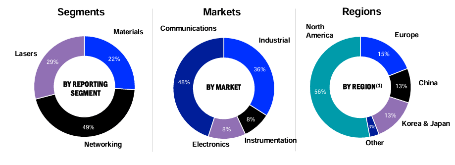 Coherent Corp: A Rising Star In The Data Center Segment (NYSE:COHR ...