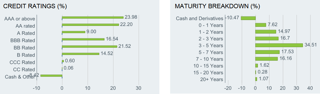 BINC: Locking In A Money Market (NYSEARCA:BINC) | Seeking Alpha