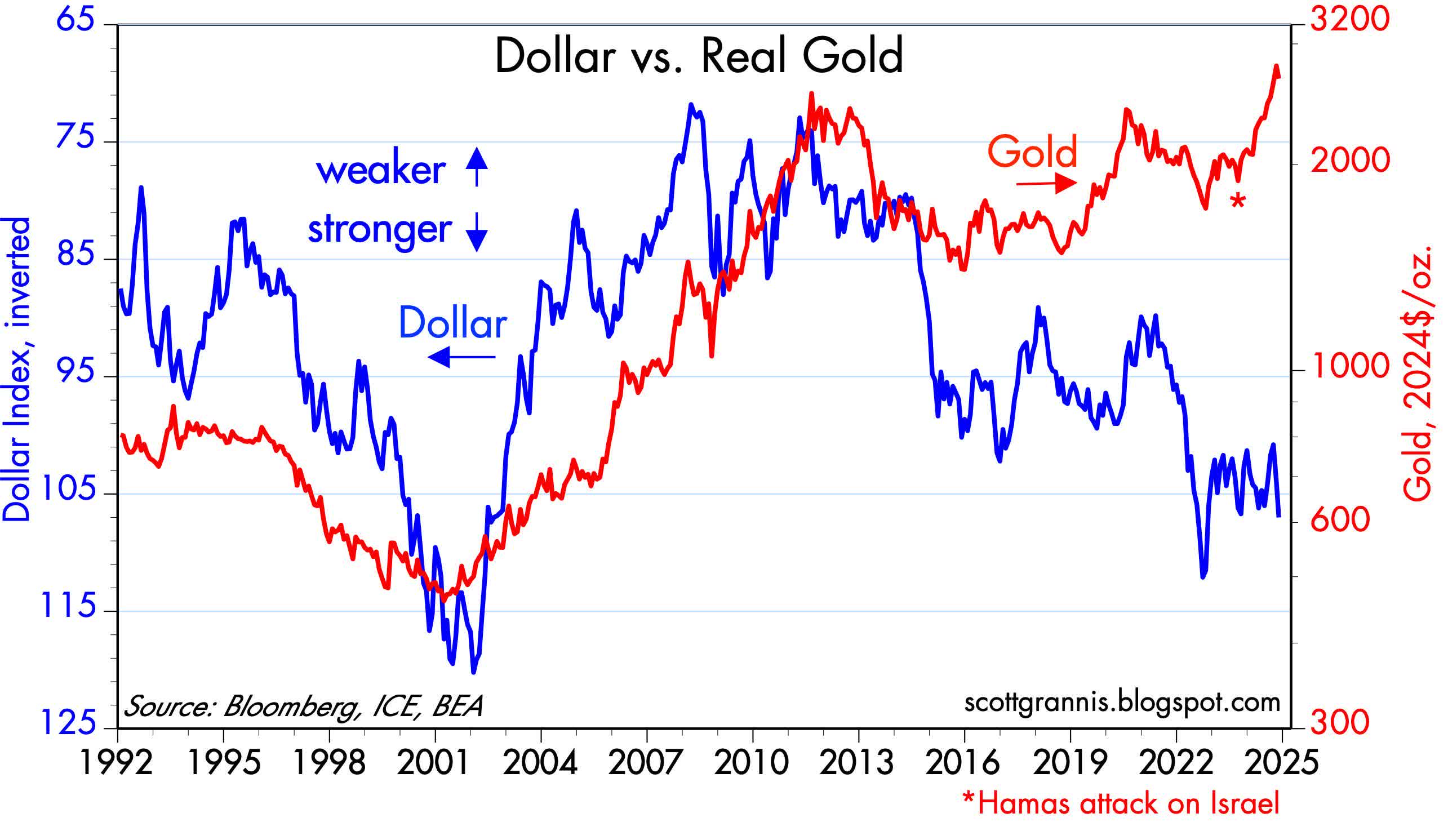Safe Haven Demand Will Keep Gold Strong In 2025 | Seeking Alpha