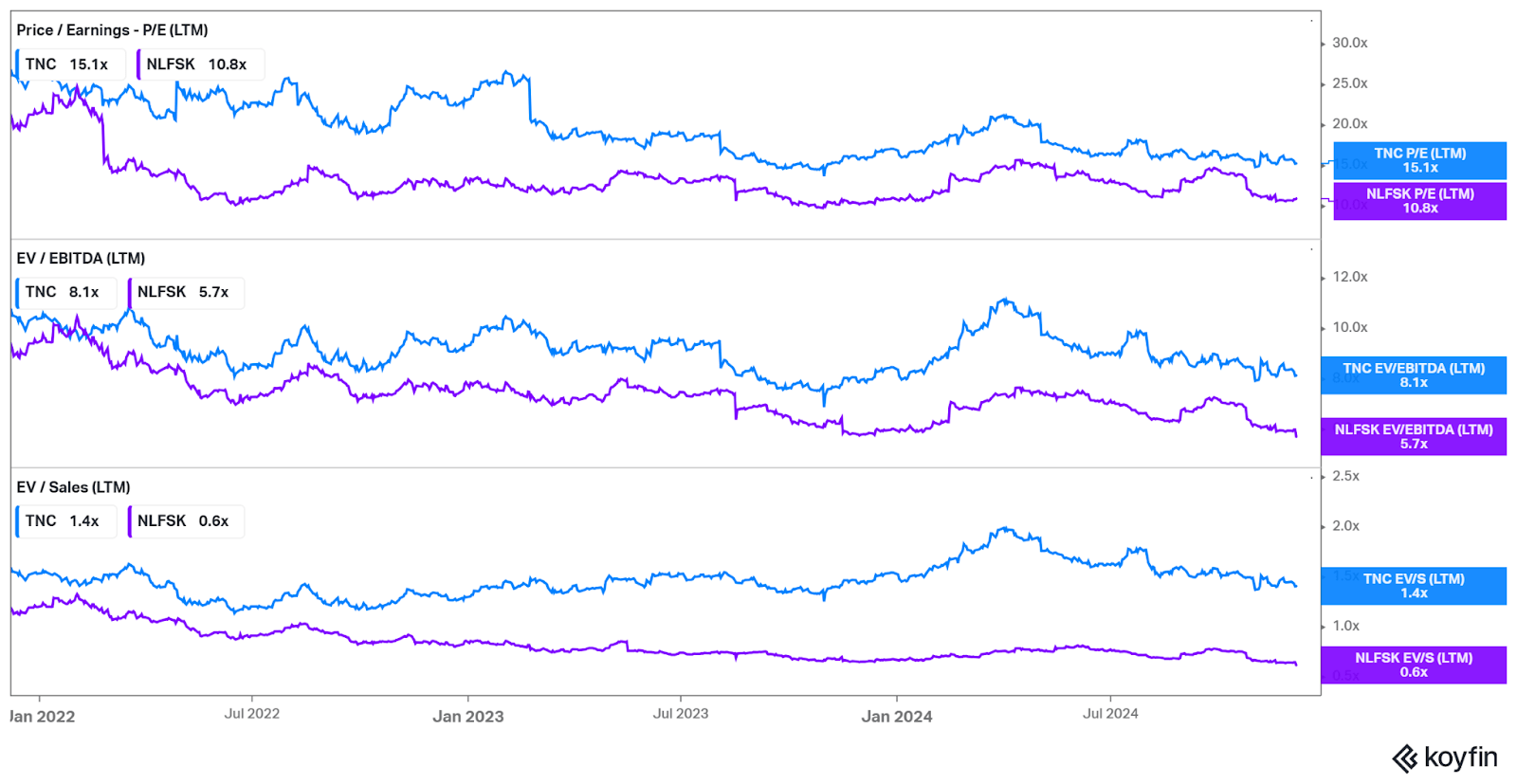 Tennant: A Hidden Champion Of Autonomous Robots Pays Growing Dividends ...