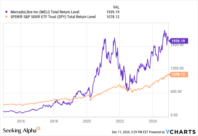 MercadoLibre Stock Is Shooting To The Moon (NASDAQ:MELI) | Seeking Alpha