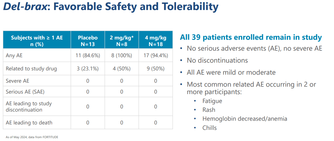 Avidity Biosciences Advances With FDA Clearance And Promising Data For ...