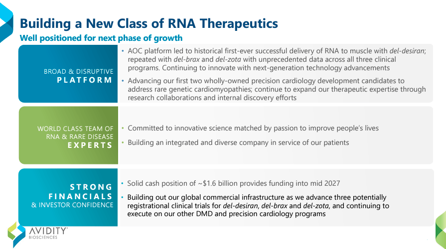 Avidity Biosciences Advances With FDA Clearance And Promising Data For ...