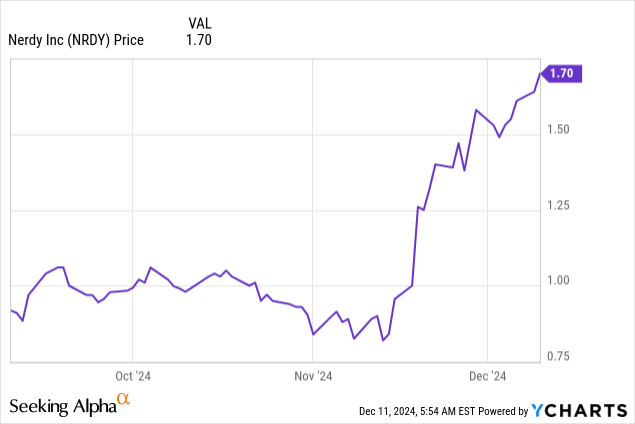 Nerdy Stock: What To Make Of The Recent Bounceback (NYSE:NRDY ...
