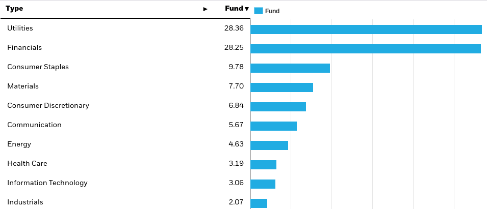 DVY: After A Strong Run, I'd Be A Bit Cautious Here (Rating Downgrade ...