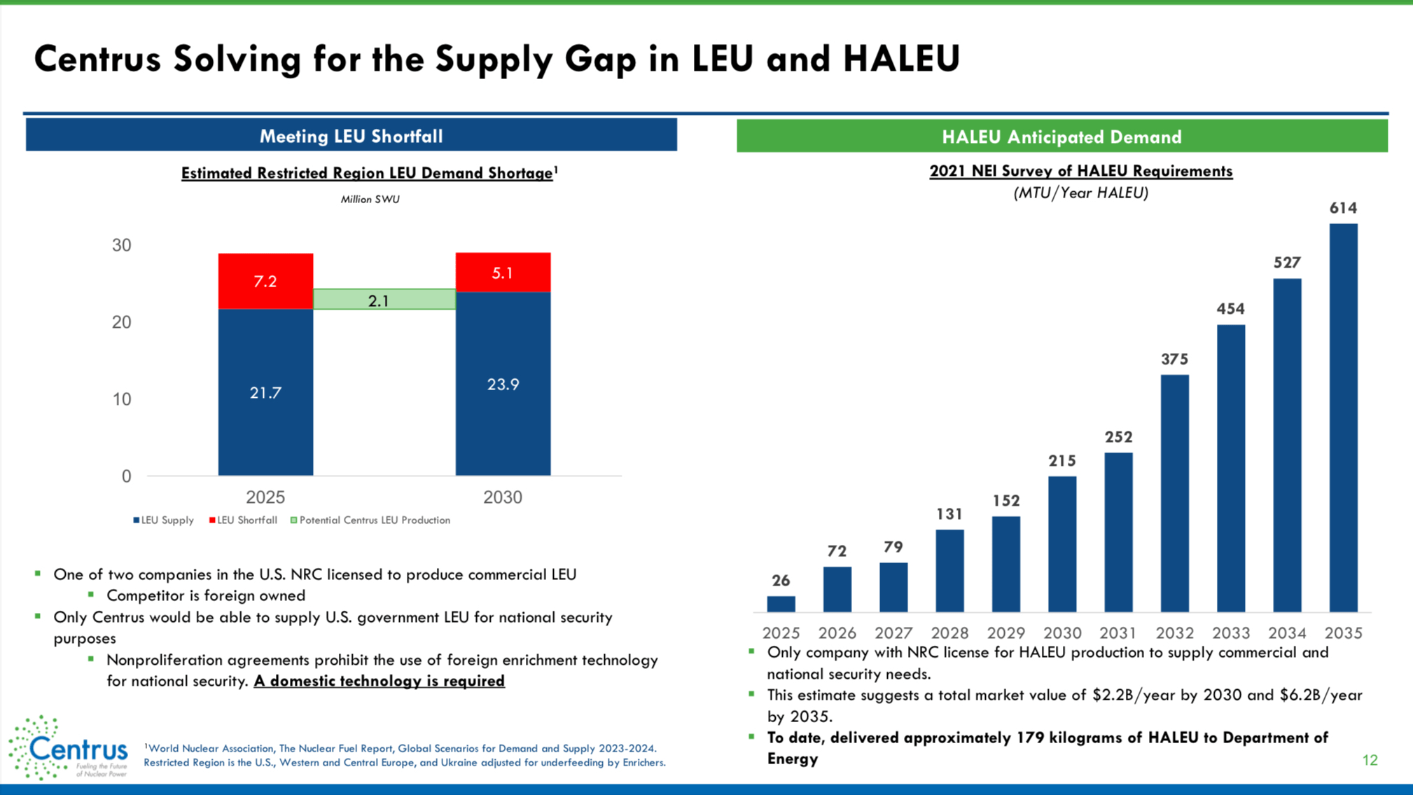 Centrus Is A One-Of-A-Kind Nuclear Power Growth Opportunity (NYSE:LEU) | Seeking Alpha