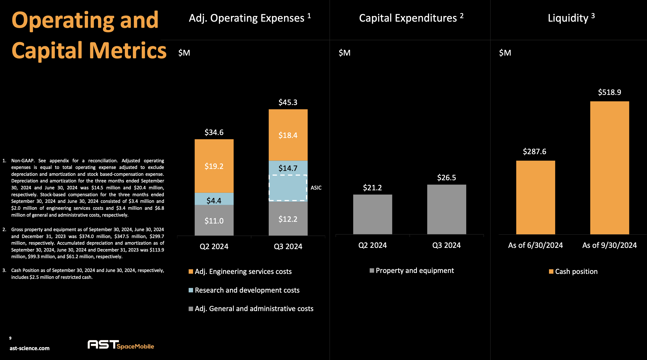 AST SpaceMobile (ASTS) Stock: A Whole Lot Needs To Go Right | Seeking Alpha