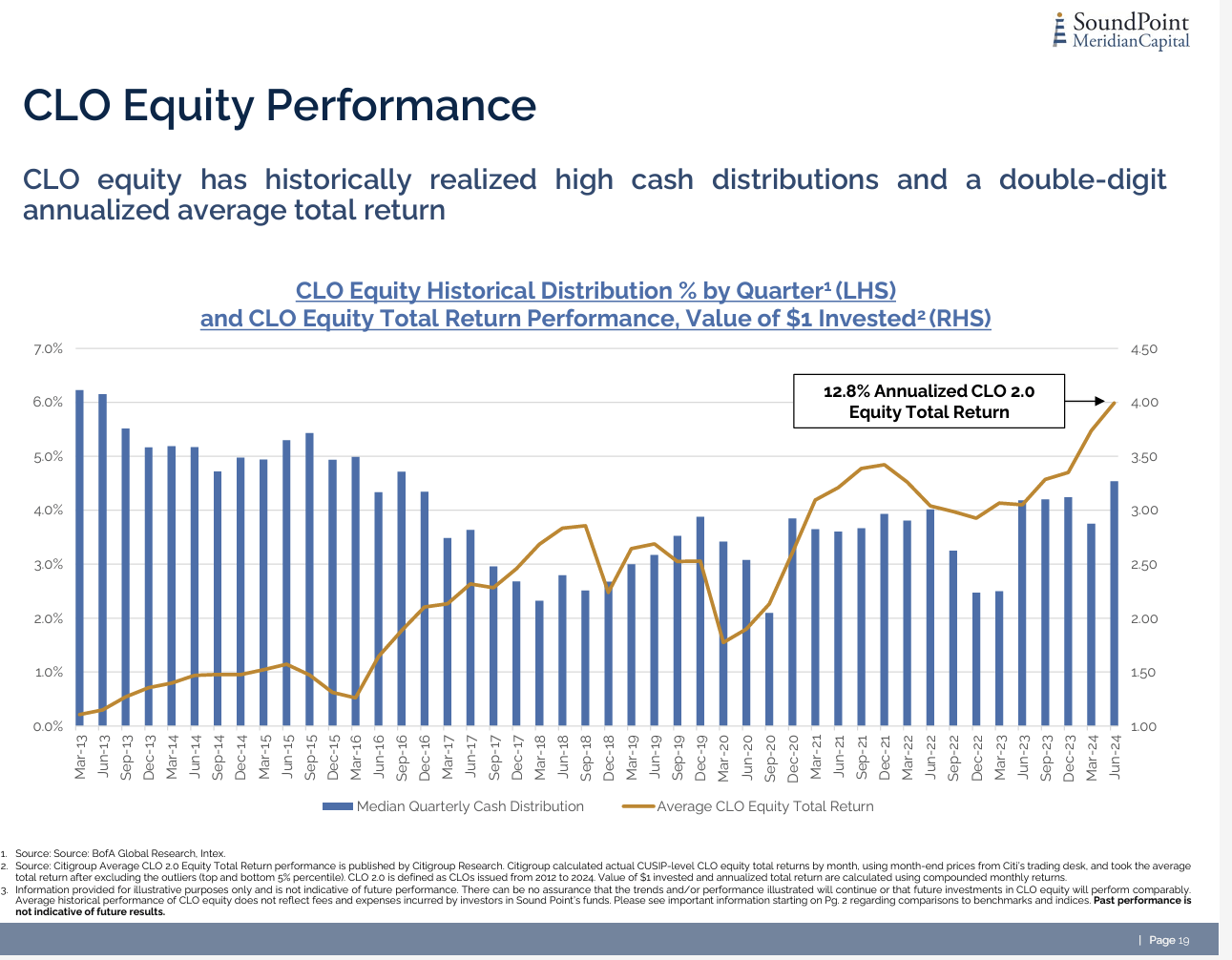SPMC: New CLO Equity CEF Raises Monthly Dividend Again, Now Yields 13% ...