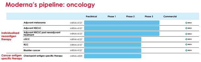 Moderna: Cutting Costs Might Not Be Enough (NASDAQ:MRNA) | Seeking Alpha