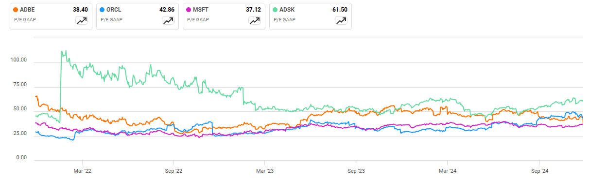 Adobe Stock: Strong Q4 Bookings Growth Signals Resilient Demand (Rating ...