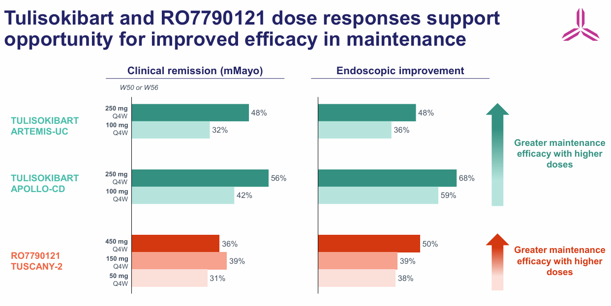 Spyre Therapeutics: Different Name, Same Tune (NASDAQ:SYRE) | Seeking Alpha
