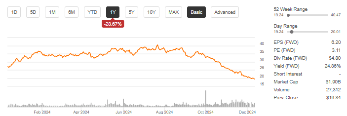 TORM Stock Could Be A Great Value Investment For The Next Few Years ...