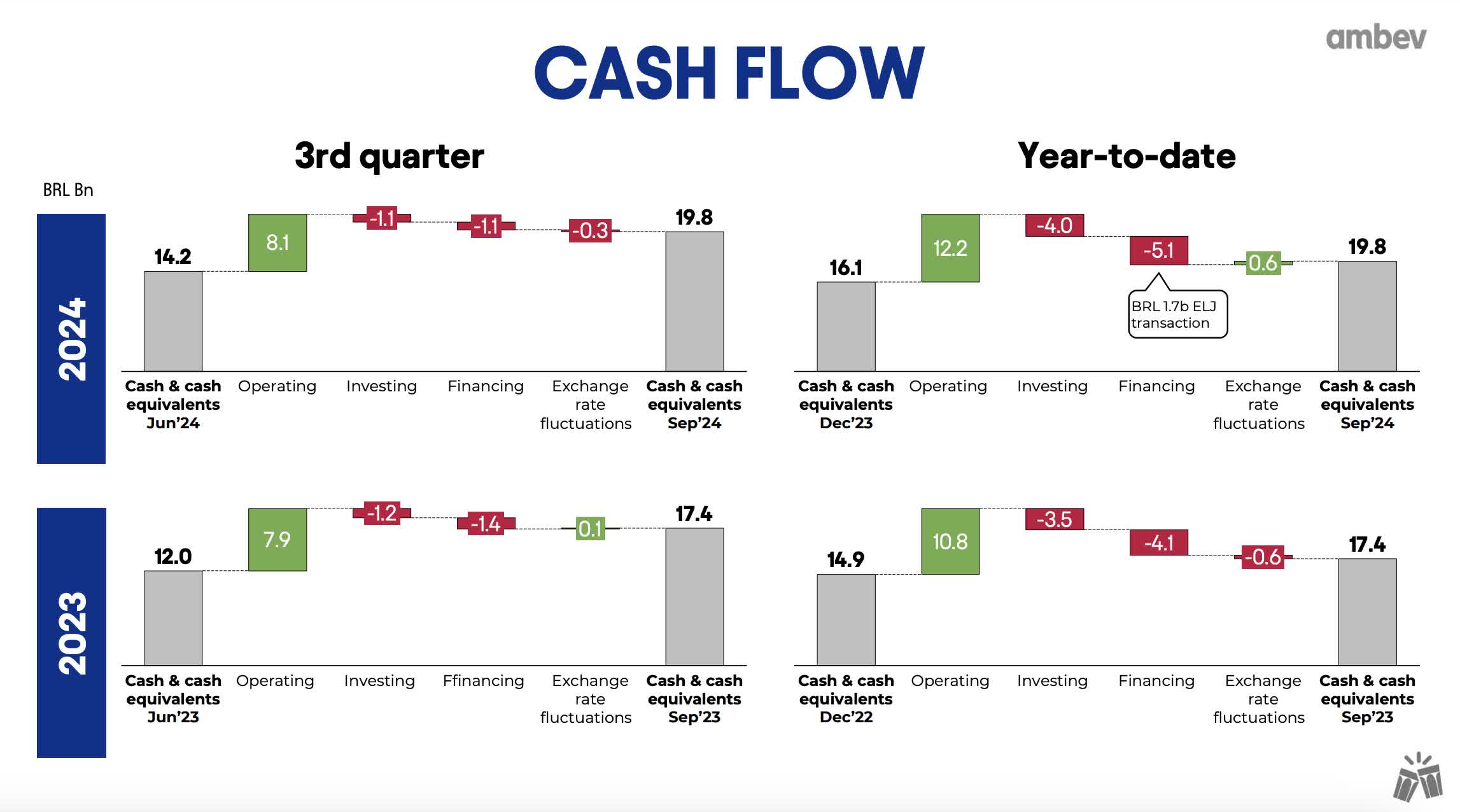 Ambev: Little Hope For A Turnaround (NYSE:ABEV) | Seeking Alpha