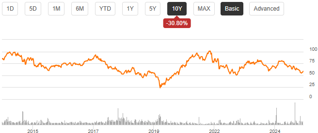 Mercedes-Benz: Positioned To Conquer European Car Manufacturer ...