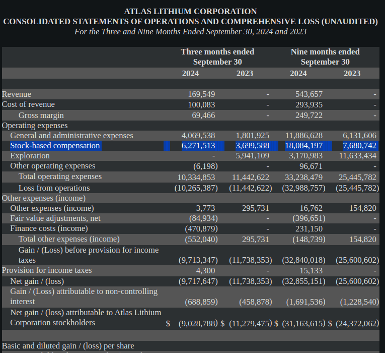 Atlas Lithium: A Risky Hold At The Margins (NASDAQ:ATLX) | Seeking Alpha