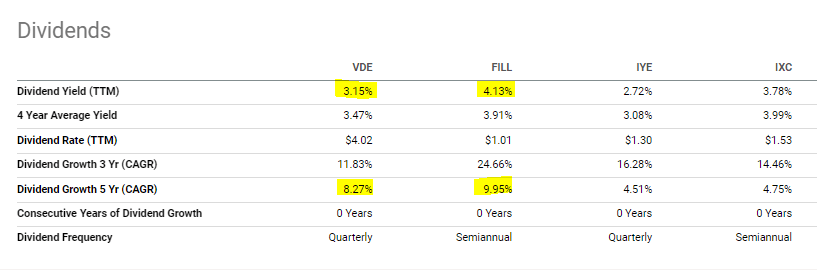 2 Reasons Why I Believe VDE ETF And Energy Stocks Could Be Strategic ...