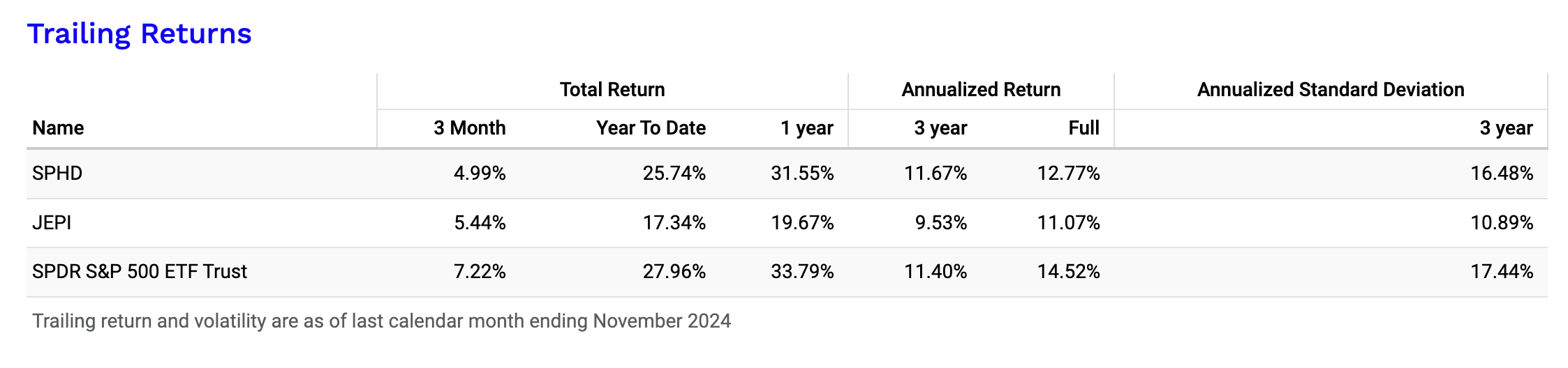 SPHD: No Compelling Benefits Over Other Dividend ETFs (NYSEARCA:SPHD ...
