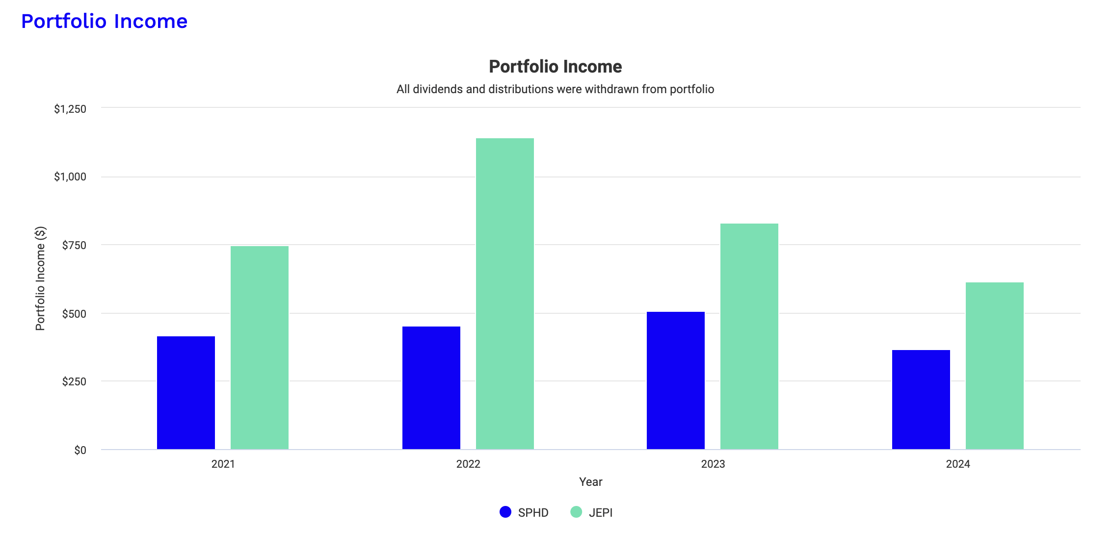 SPHD: No Compelling Benefits Over Other Dividend ETFs (NYSEARCA:SPHD ...