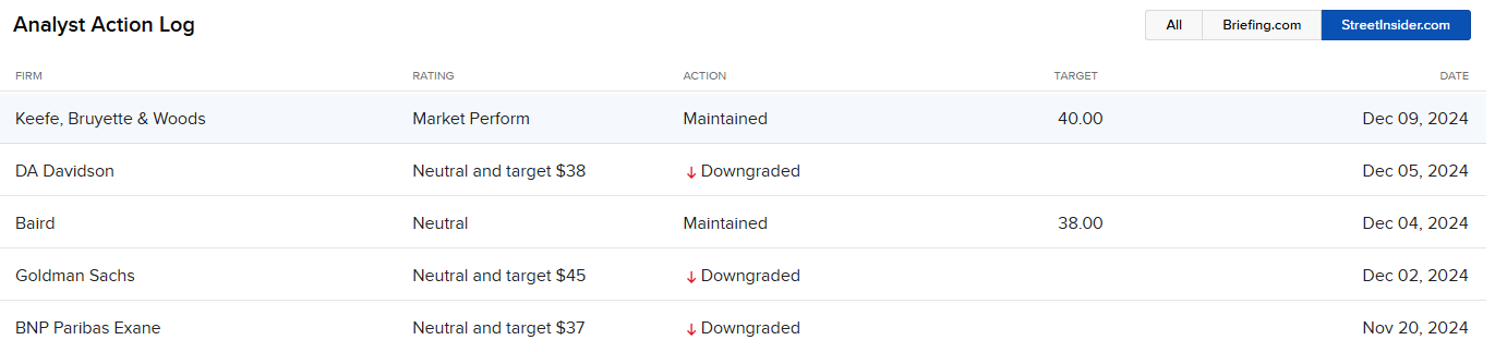 Toast: Profitability Doesn't Justify The Multiple (Rating Downgrade ...