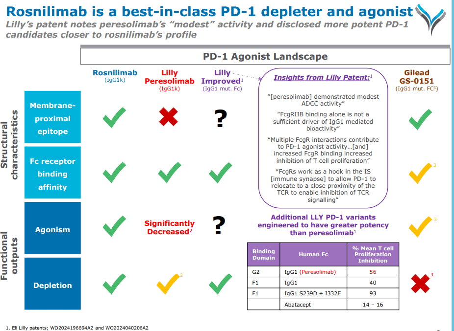 AnaptysBio Stock: Doubts About Cash And Upcoming Rheumatoid Arthritis ...