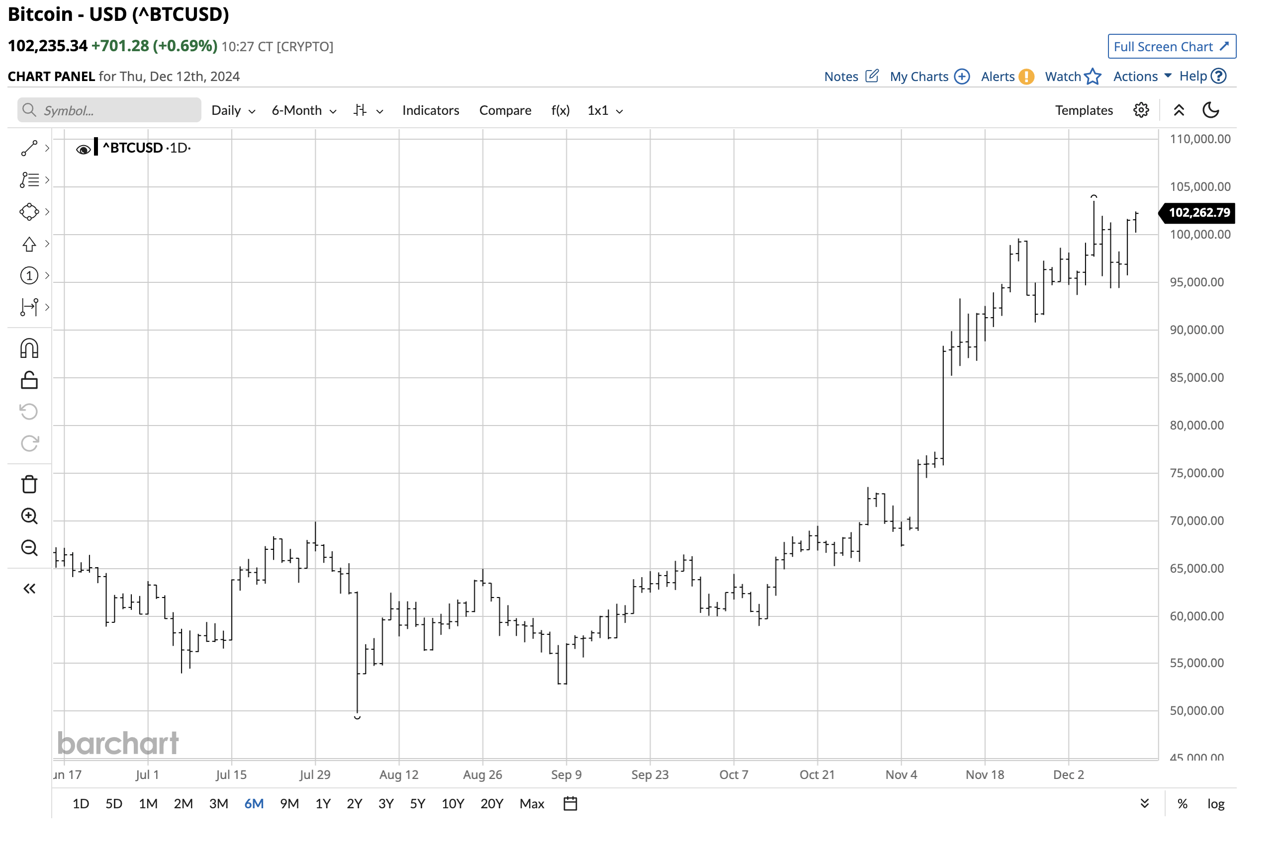 Bitq An Etf That Rises And Falls With The Leading Cryptocurrency