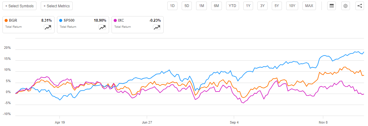 BGR: A Possible Near-Term Catalyst For Crude Oil, Play With This Fund ...