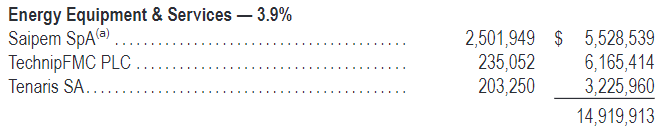 BGR: A Possible Near-Term Catalyst For Crude Oil, Play With This Fund ...