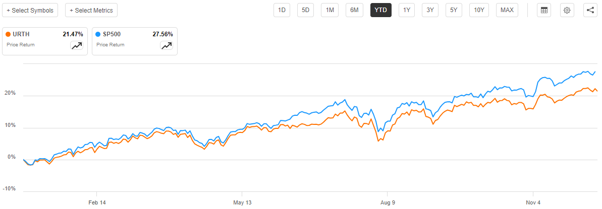 BGR: A Possible Near-Term Catalyst For Crude Oil, Play With This Fund ...