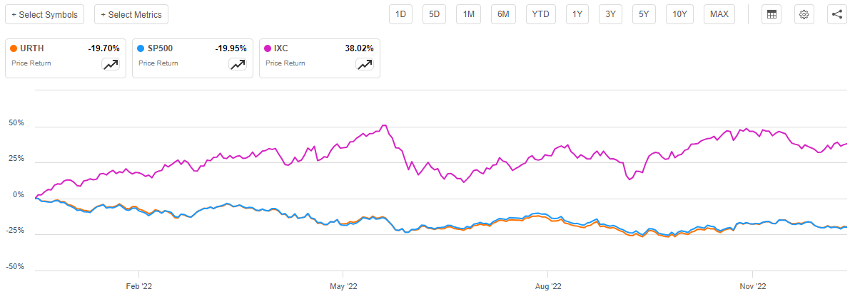 BGR: A Possible Near-Term Catalyst For Crude Oil, Play With This Fund ...