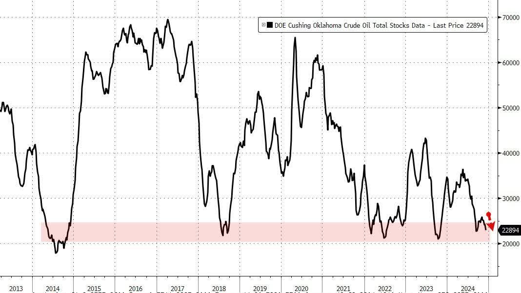 BGR: A Possible Near-Term Catalyst For Crude Oil, Play With This Fund ...