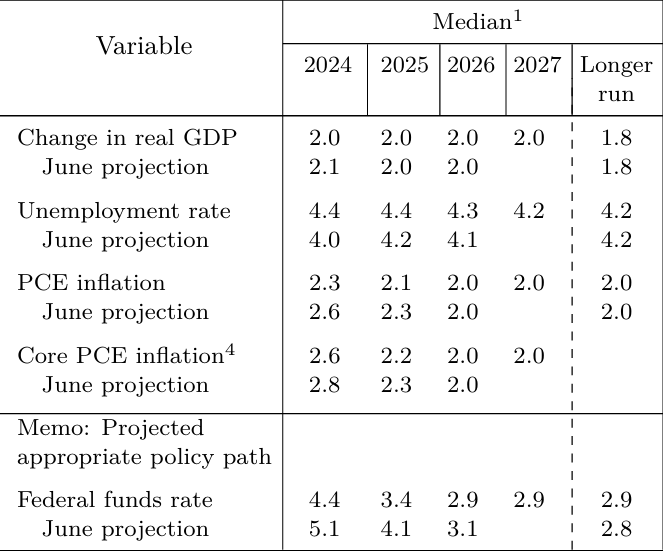 The Fed Preview: The Policy Normalization Practically Ends (SPX ...