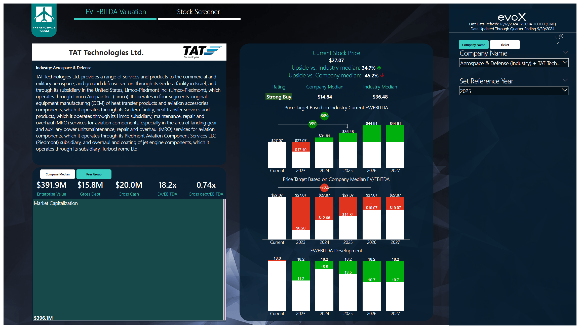 TAT Technologies Stock: A Strong Buy On Extremely Strong Earnings Growth (NASDAQ:TATT) | Seeking ...
