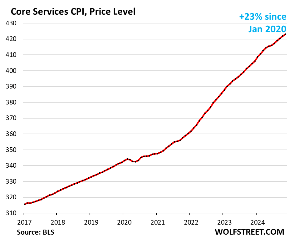 Beneath The Skin Of CPI Inflation: CPI And Core CPI Accelerate Further ...