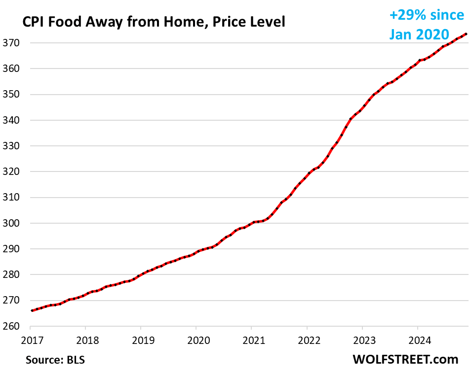 Beneath The Skin Of CPI Inflation: CPI And Core CPI Accelerate Further ...