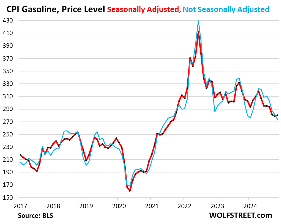 Beneath The Skin Of CPI Inflation: CPI And Core CPI Accelerate Further ...