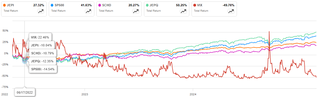JEPQ ETF: Why It Should Be A Top (Income) Holding In 2025 (NASDAQ:JEPQ ...