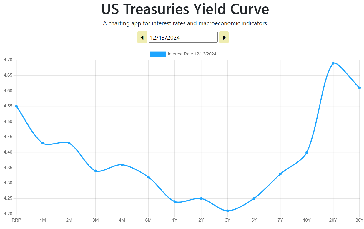 Treasury Yield Curve Inversion Ending: Avoid Stocks, Buy Gold And Long ...