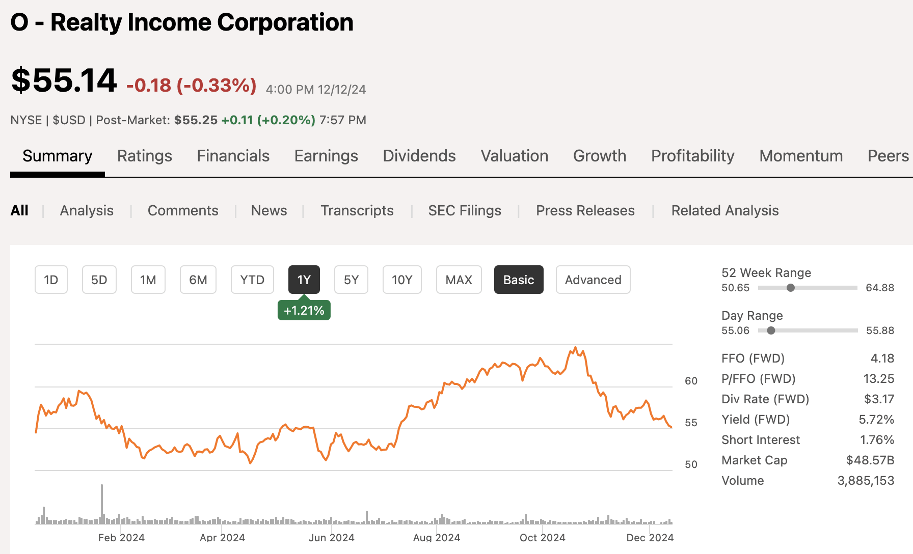3 REITs I'll Possibly Own Forever | Seeking Alpha