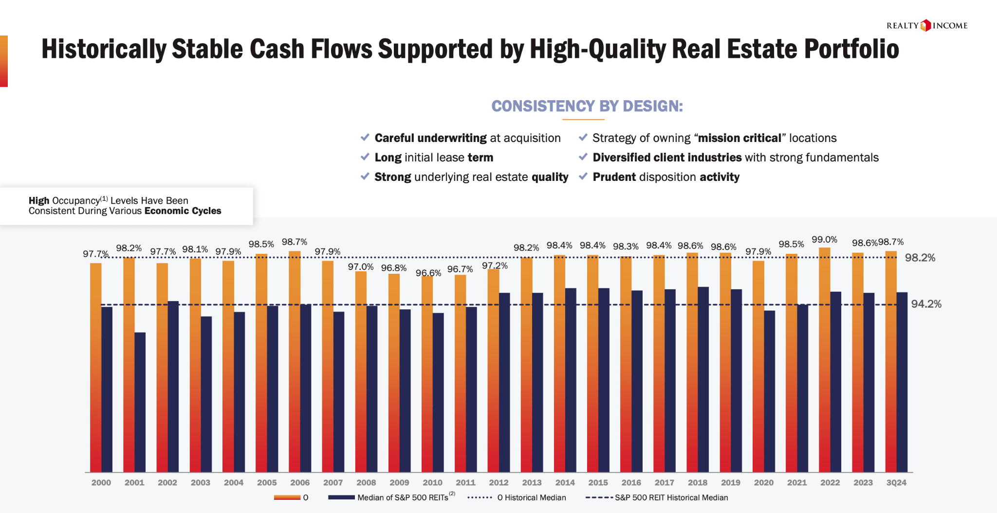 3 REITs I'll Possibly Own Forever | Seeking Alpha