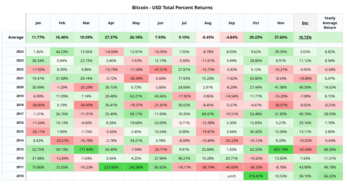 BKCH: Bitcoin Stocks Rally Into Resistance, Massive Industry Inflows (NASDAQ:BKCH) | Seeking Alpha
