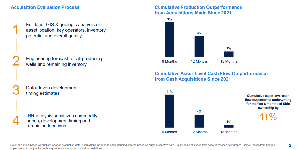 Sitio Royalties: Improved Future Production Outlook (NYSE:STR ...