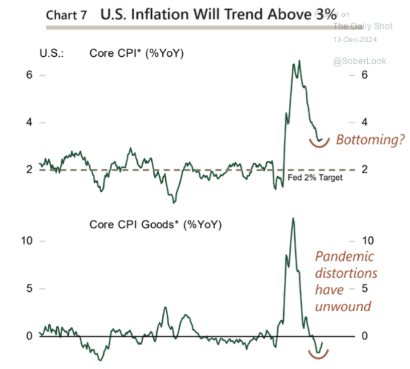 2025 Market Secrets: Inflation, Interest Rates And Bright Opportunities ...