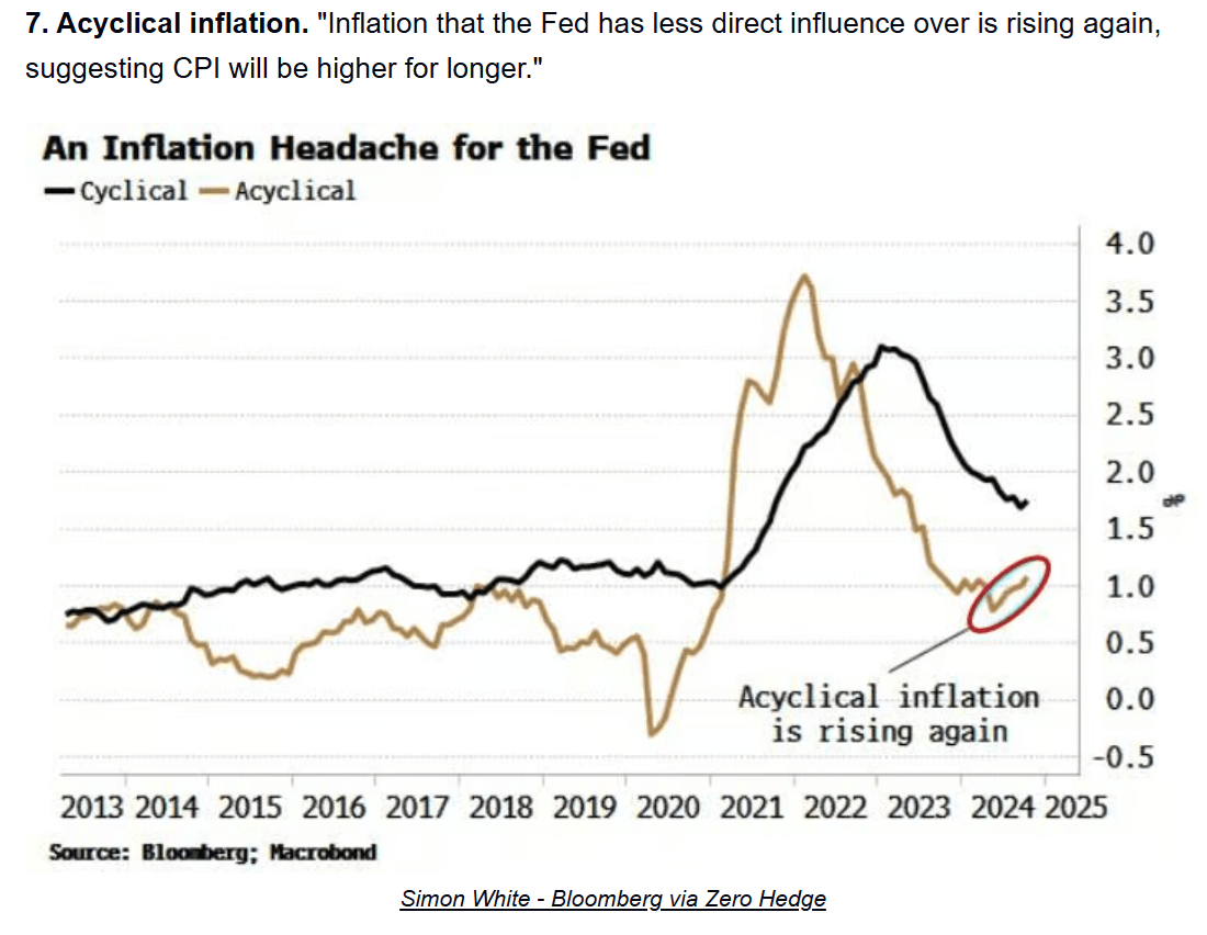2025 Market Secrets: Inflation, Interest Rates And Bright Opportunities ...