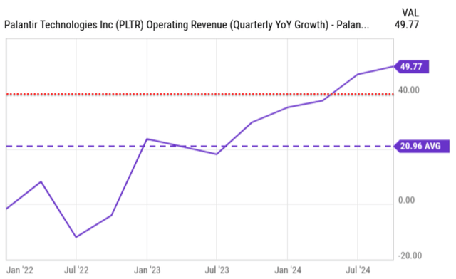 Palantir: Rule Of 40 Points To Sell (NASDAQ:PLTR) | Seeking Alpha
