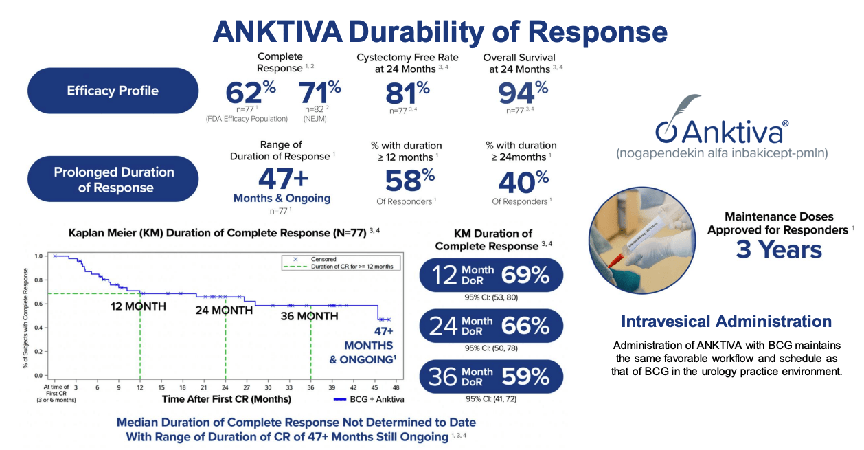 ImmunityBio: Despite Share Price & Funding Woes Muddy Path To Long-Term ...