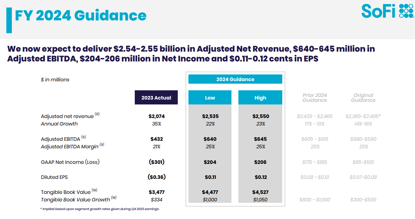 SoFi Stock Is A Steal At Its Current Price (NASDAQ:SOFI) | Seeking Alpha