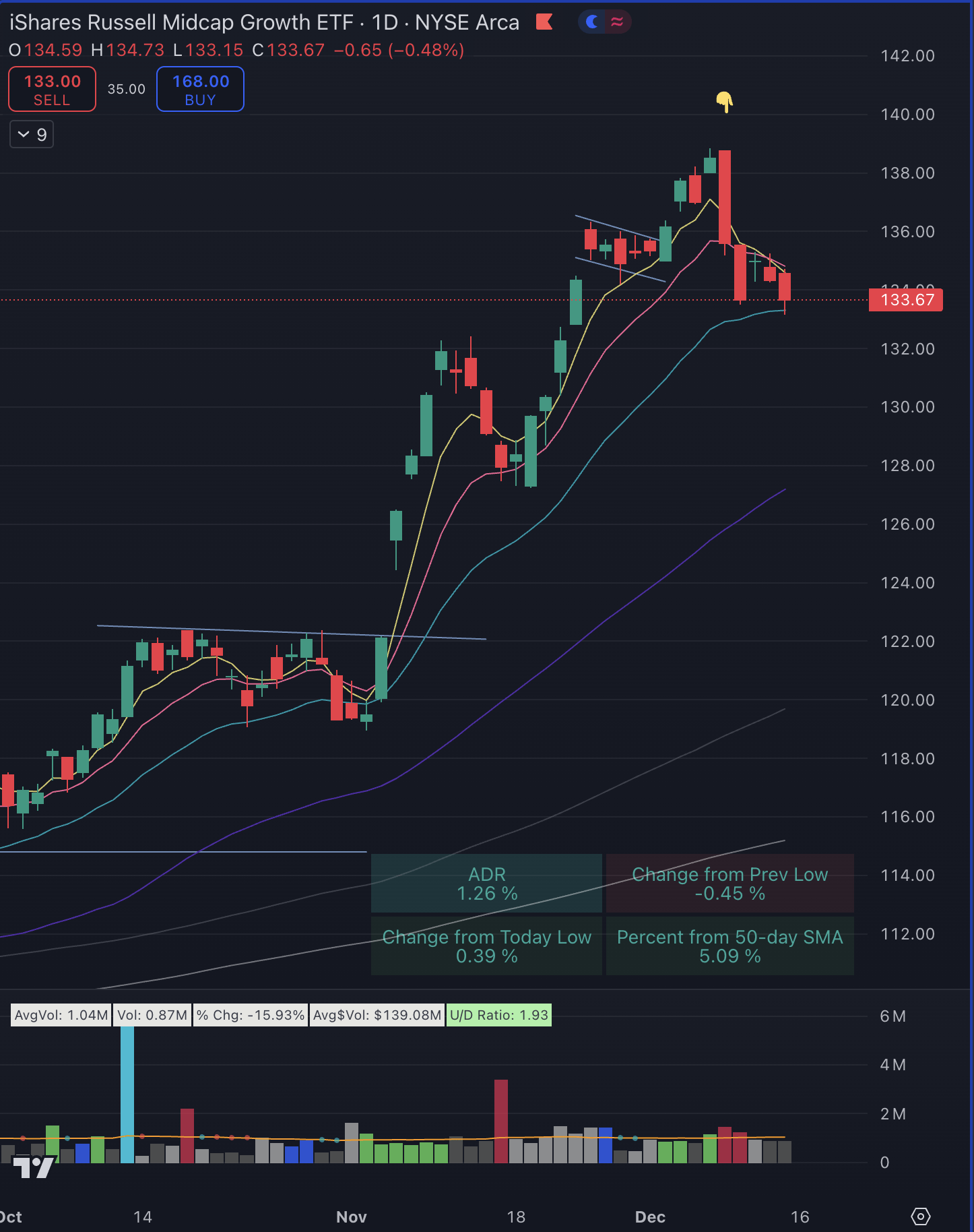 Warning Signs Or Preparing For The Rally Ahead? | Seeking Alpha
